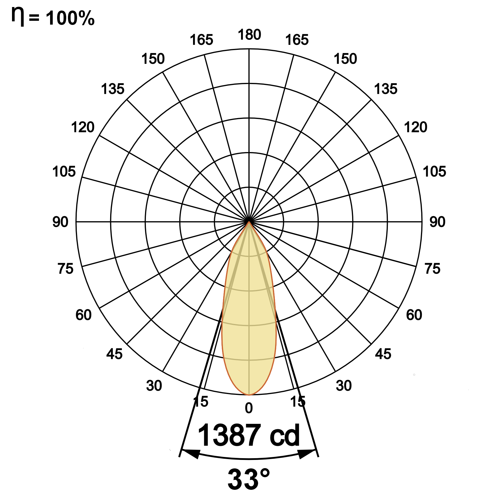 Bling M - 8W | Abby Lighting