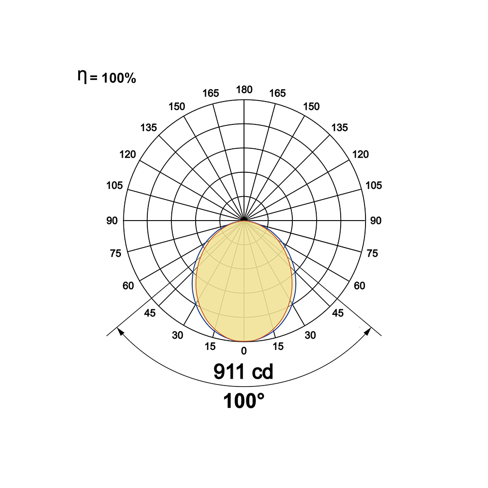 Techzone OPD 120 - 20W | Abby Lighting