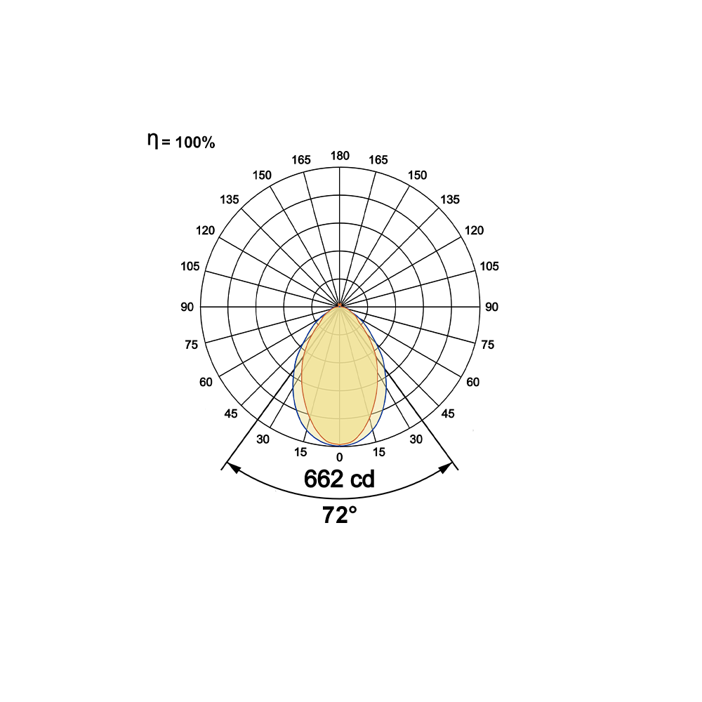 Twinline P MPD 60 - 14W | Abby Lighting