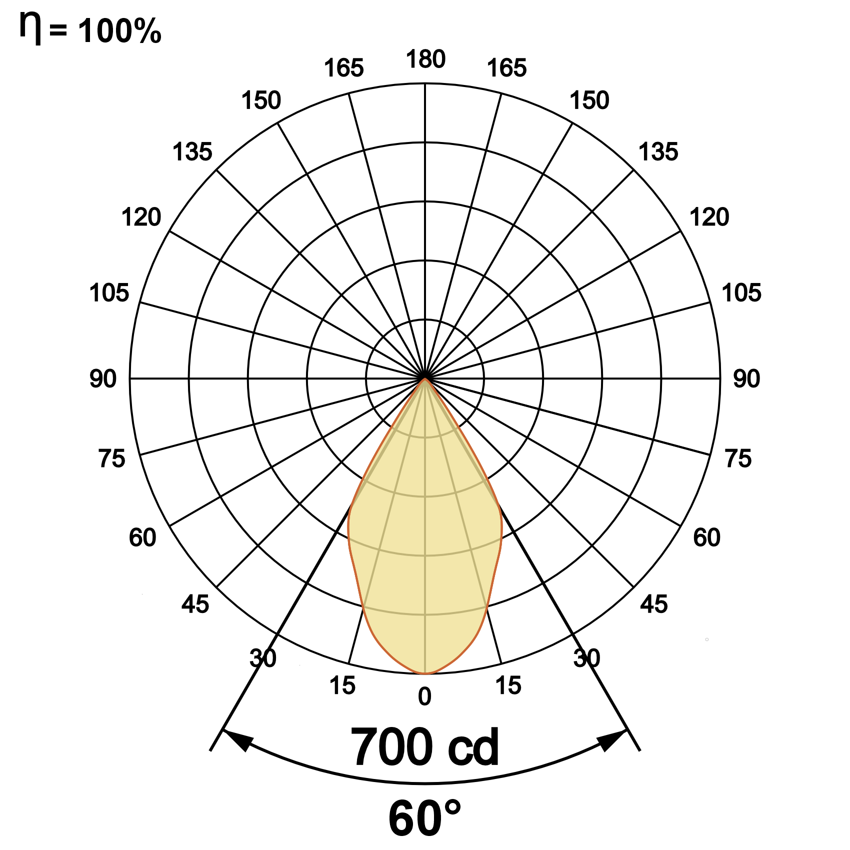 Jugnu - 8W | Abby Lighting