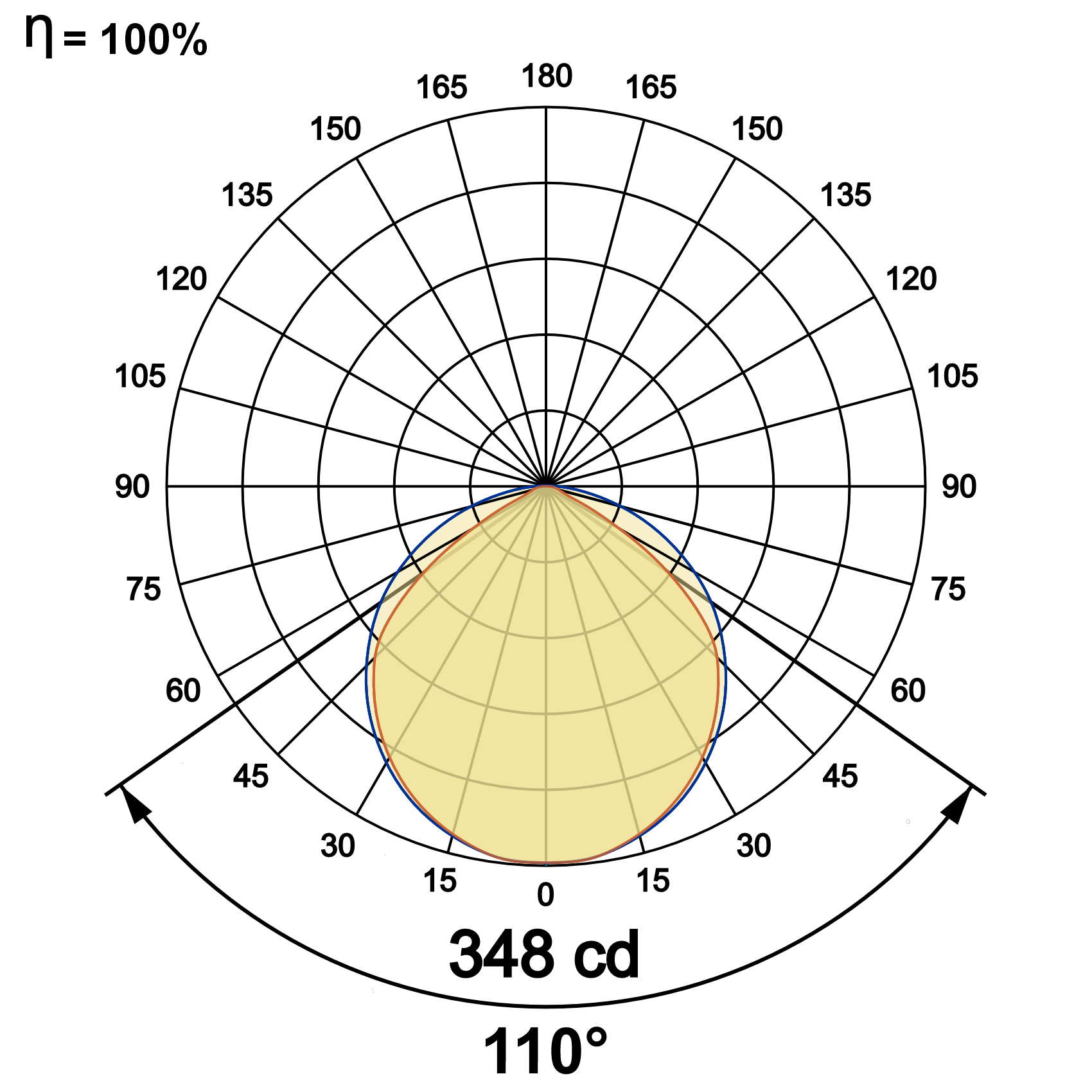 iSoft Deep R 56 - 10W | Abby Lighting